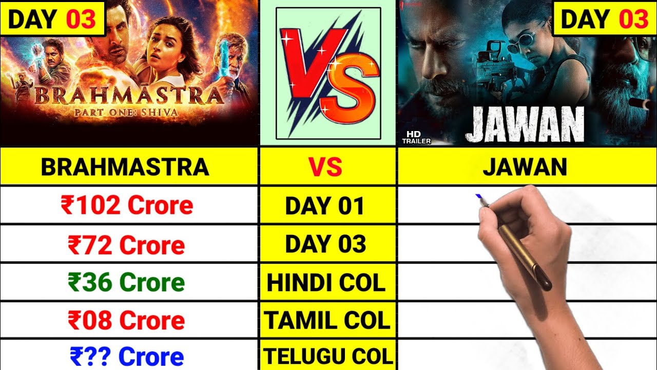 Jawan vs Brahmastra Box Office Collection Day 3, Total Hindi,Tamil And ...