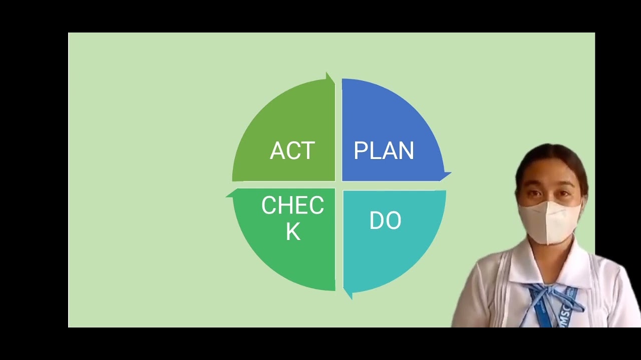 How PDC cycle of EMS operates based on our illustration - YouTube