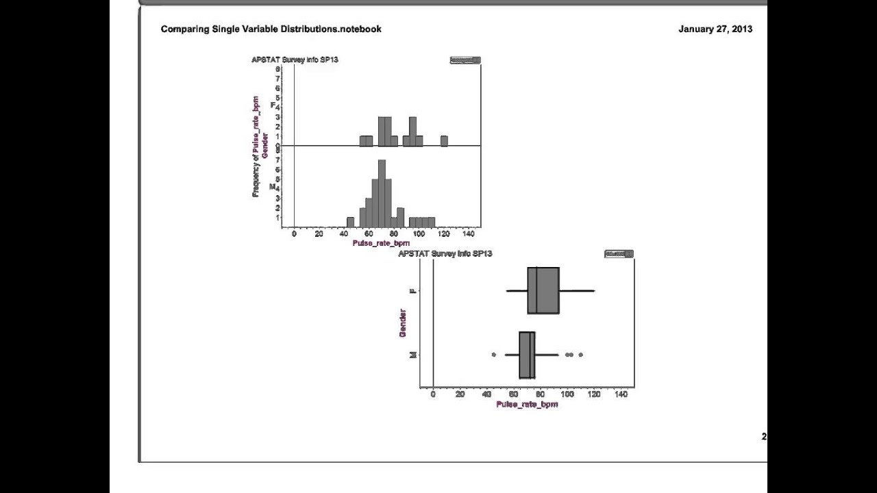 Comparing Single-Variable Distributions - YouTube