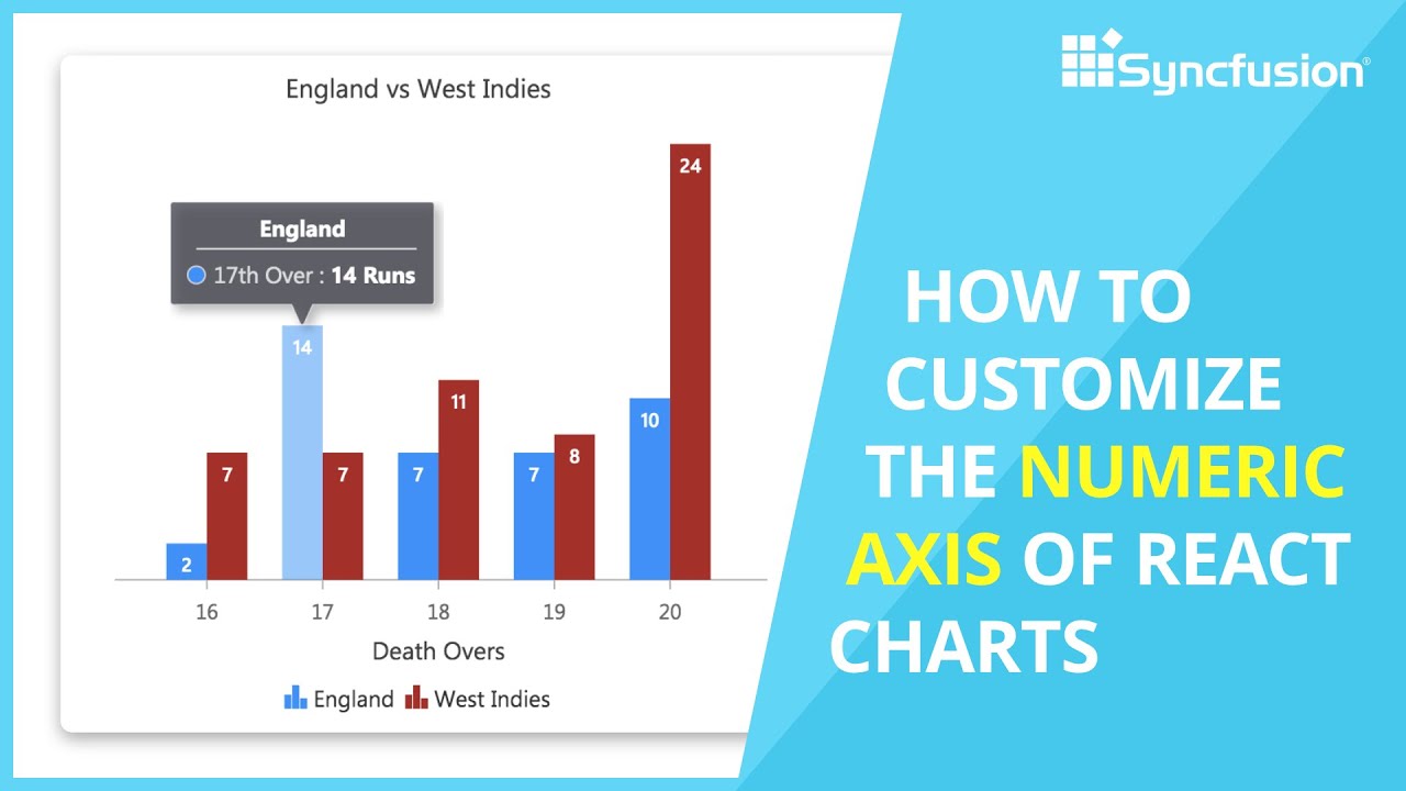 How To Customize The Numeric Axis In React Charts Youtube 5849