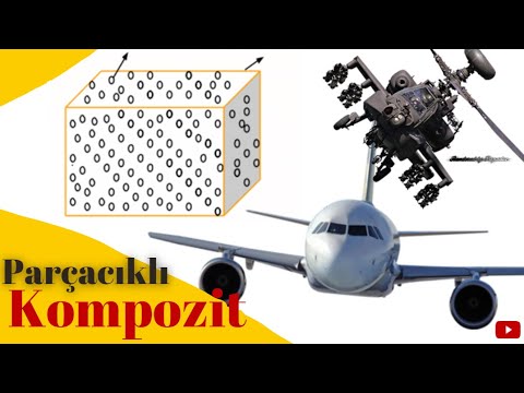 Parçacık Takviyeli Kompozitler Nedir?/Kompozit Malzemeler