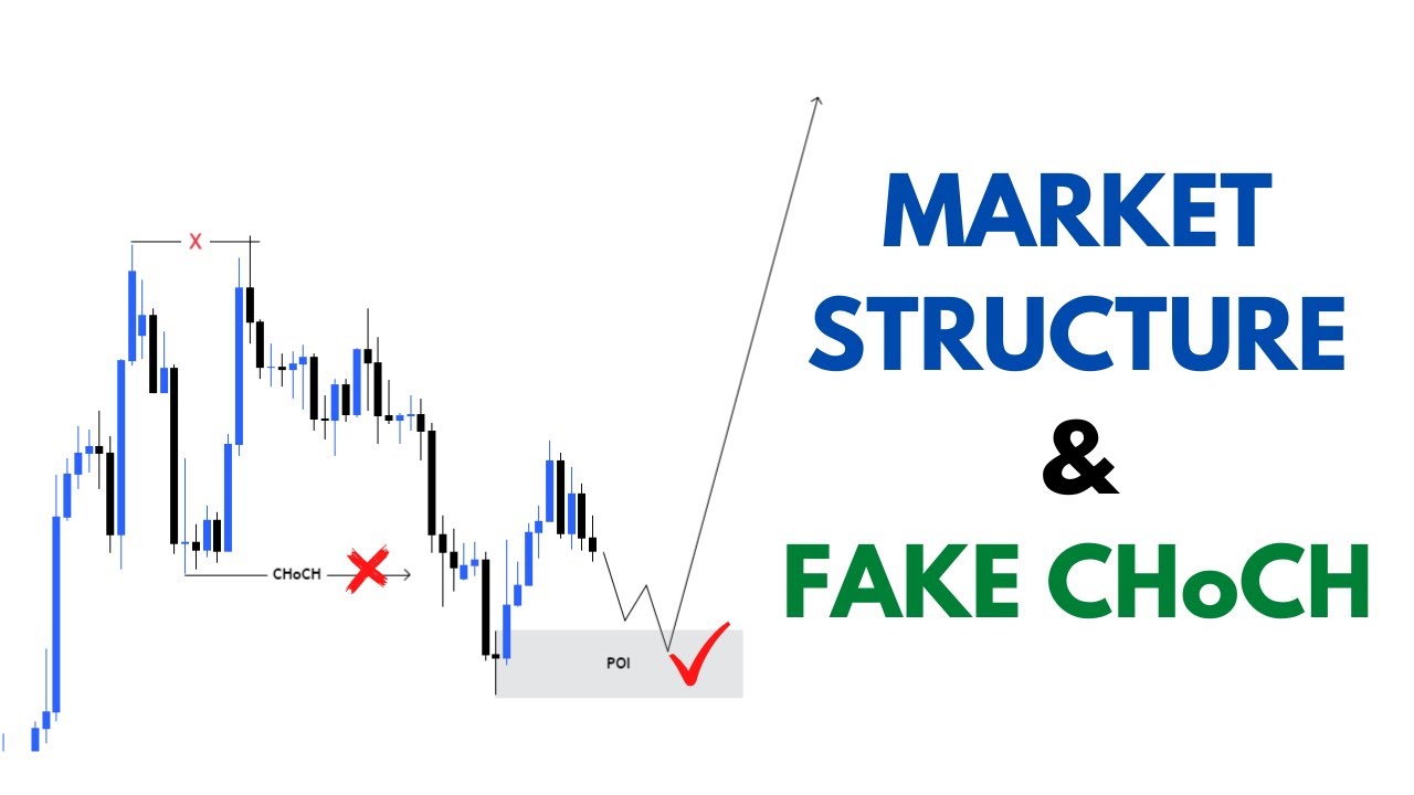 Market Structure | Fake CHoCH - YouTube