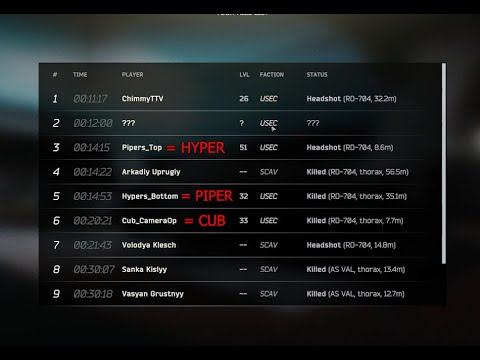 I Ran Into HyperRat and His Team On Streets Of Tarkov And It Went Like ...