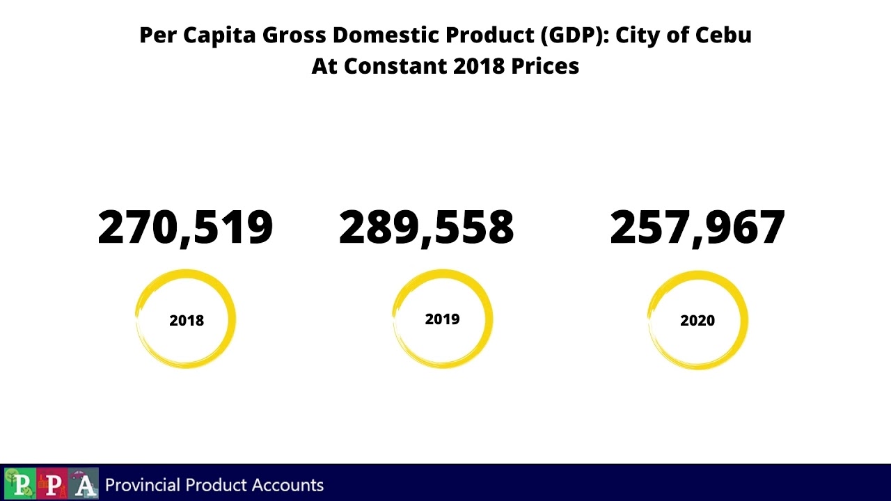 2018 - 2020 Economic Performance of Cebu Province, and Cities of Cebu ...