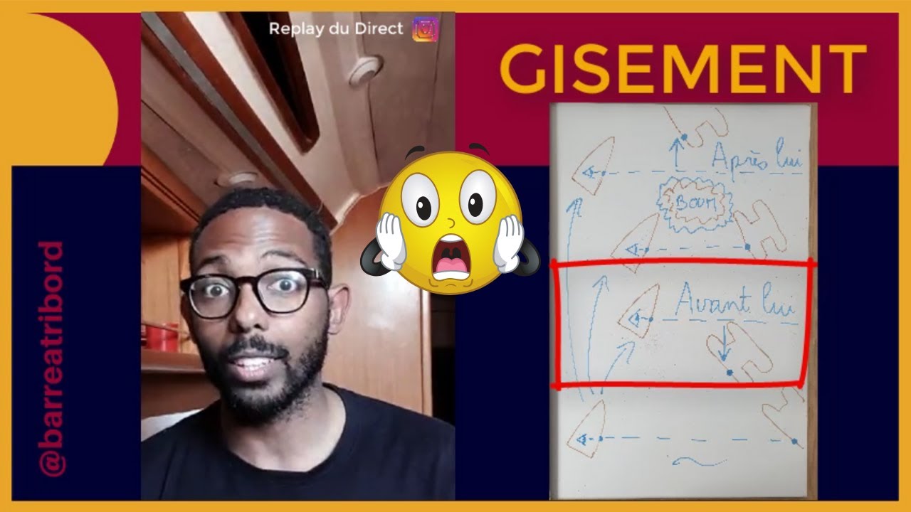 ⛵ Gisement – Définition – Comment ? – Quand ? – 3 exemples pratiques ...