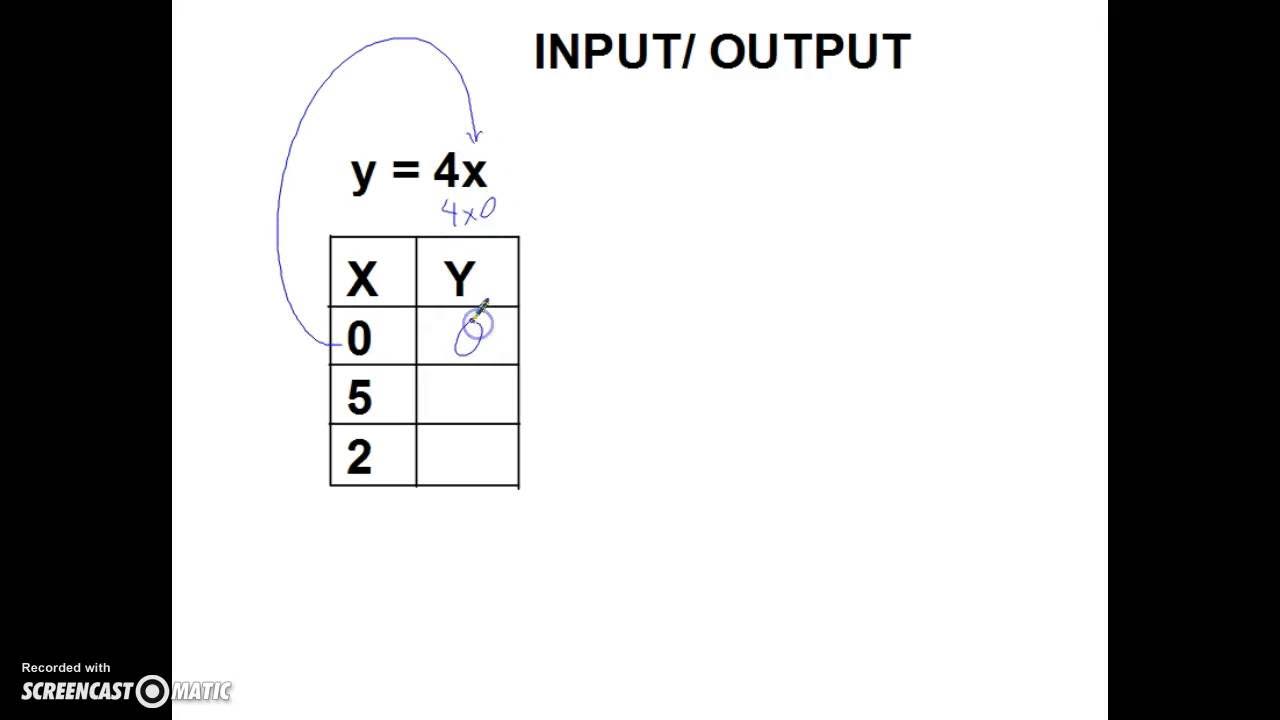 K3 input output rules - YouTube