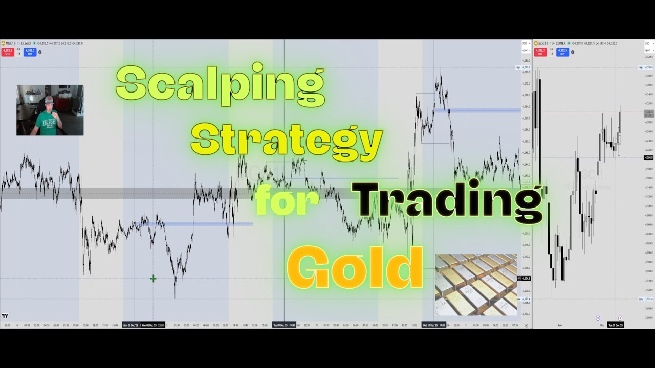 Easy Simple Scalping Strategy for Trading Gold- Asia/ NY Session - YouTube