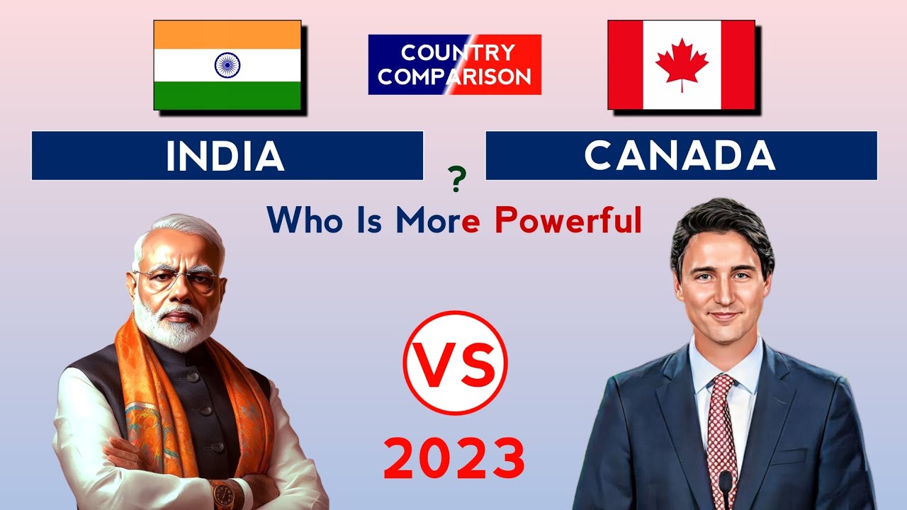 India vs Canada Country Comparison - 2023 | India vs Canada | World ...