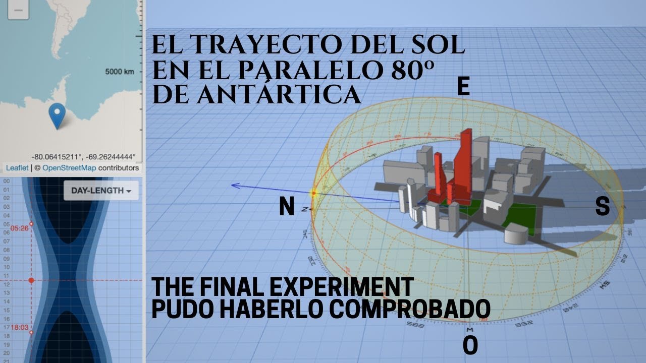 EL TRAYECTO DEL SOL en el PARALELO 80 SUR - YouTube