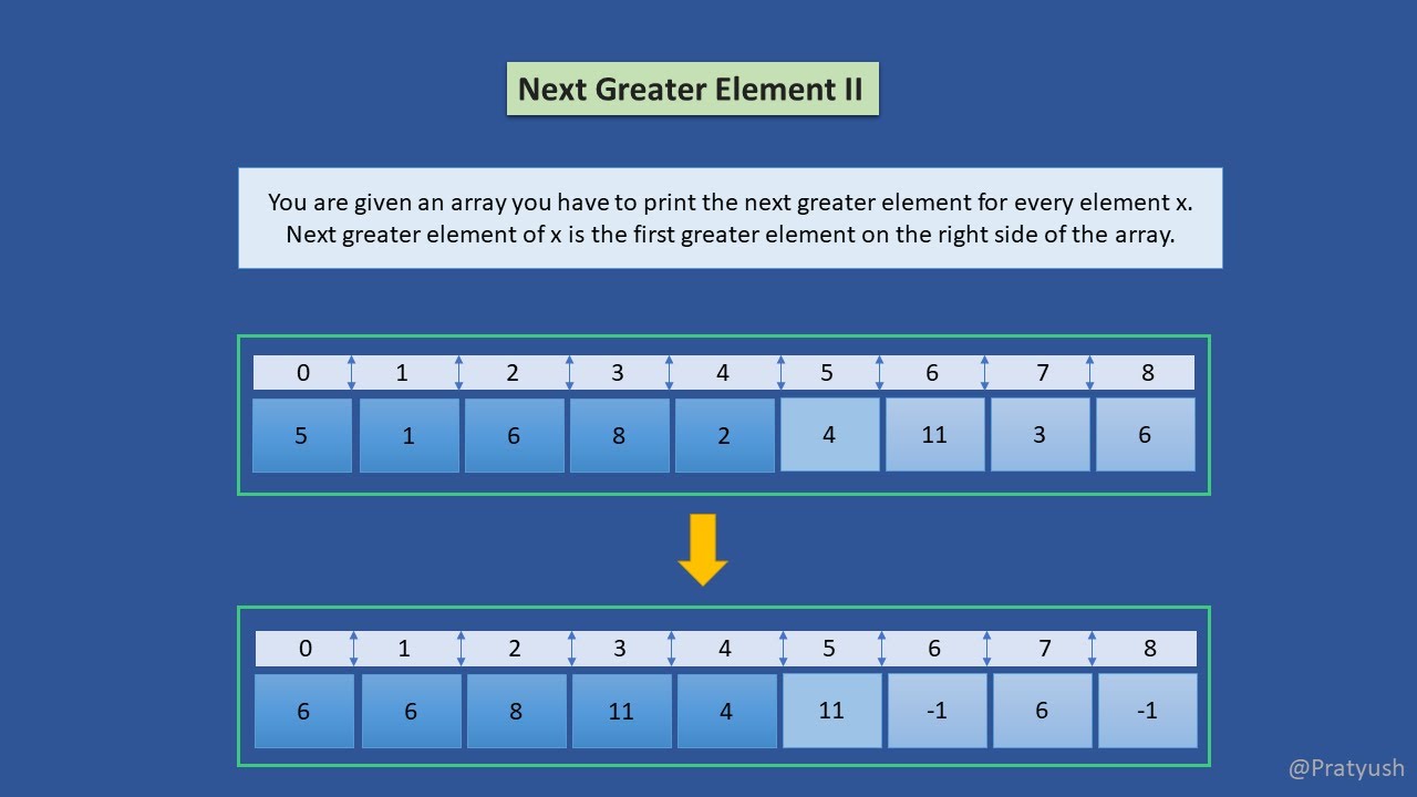 Next Greater Element II | leetcode | Problem | Medium (English) - YouTube