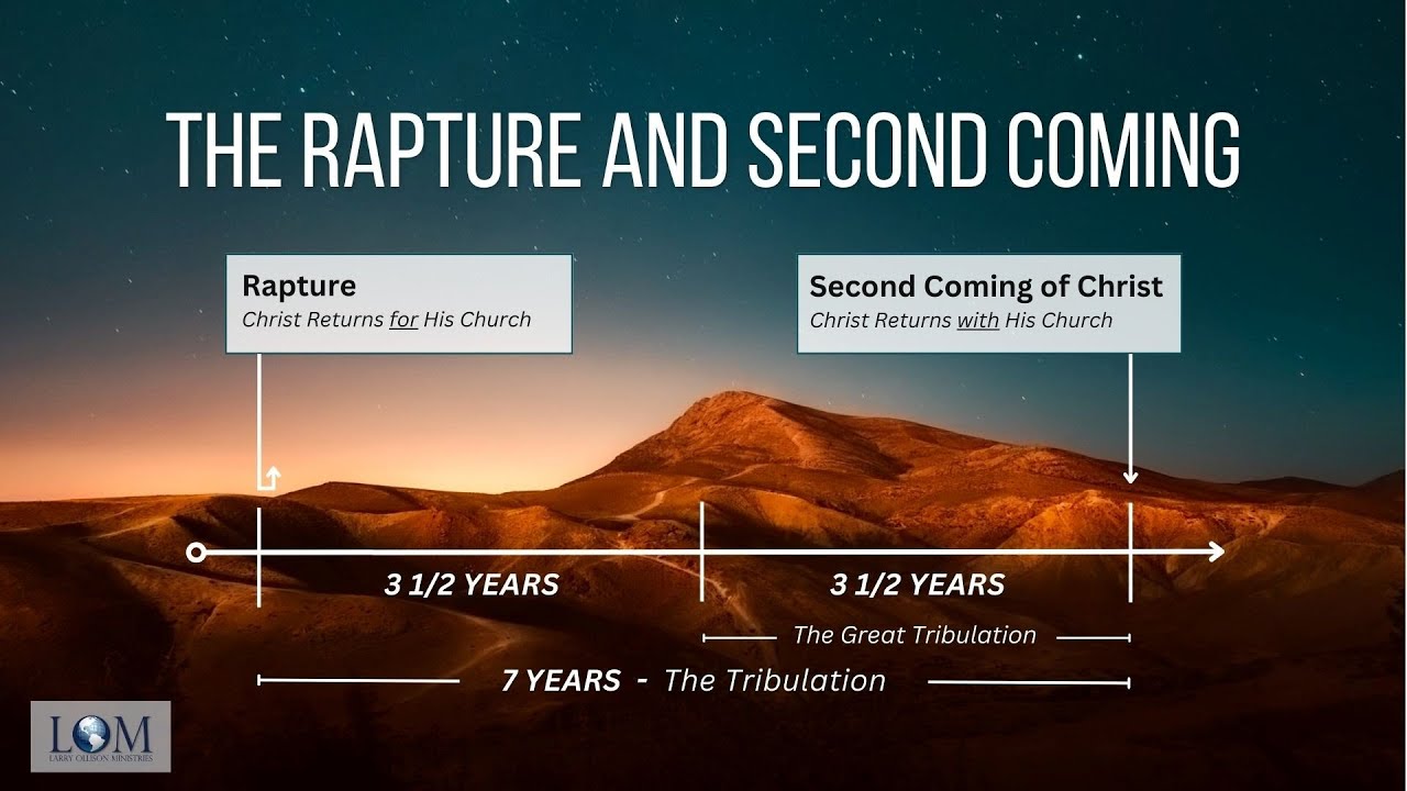 The Rapture and The Second Coming - Dr. Larry Ollison - YouTube