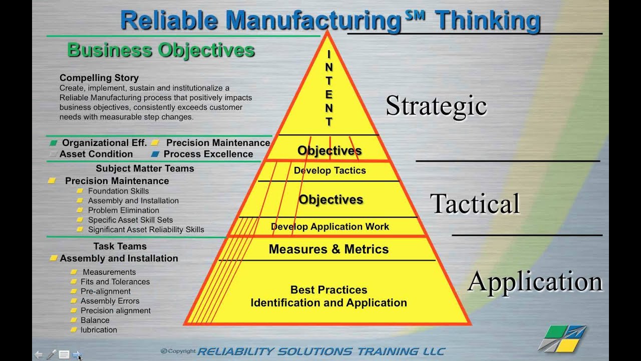 UE Systems Complimentary Webinar - Implementing Reliable Manufacturing ...