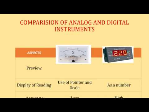 Comparision of Analog & Digital instruments - YouTube