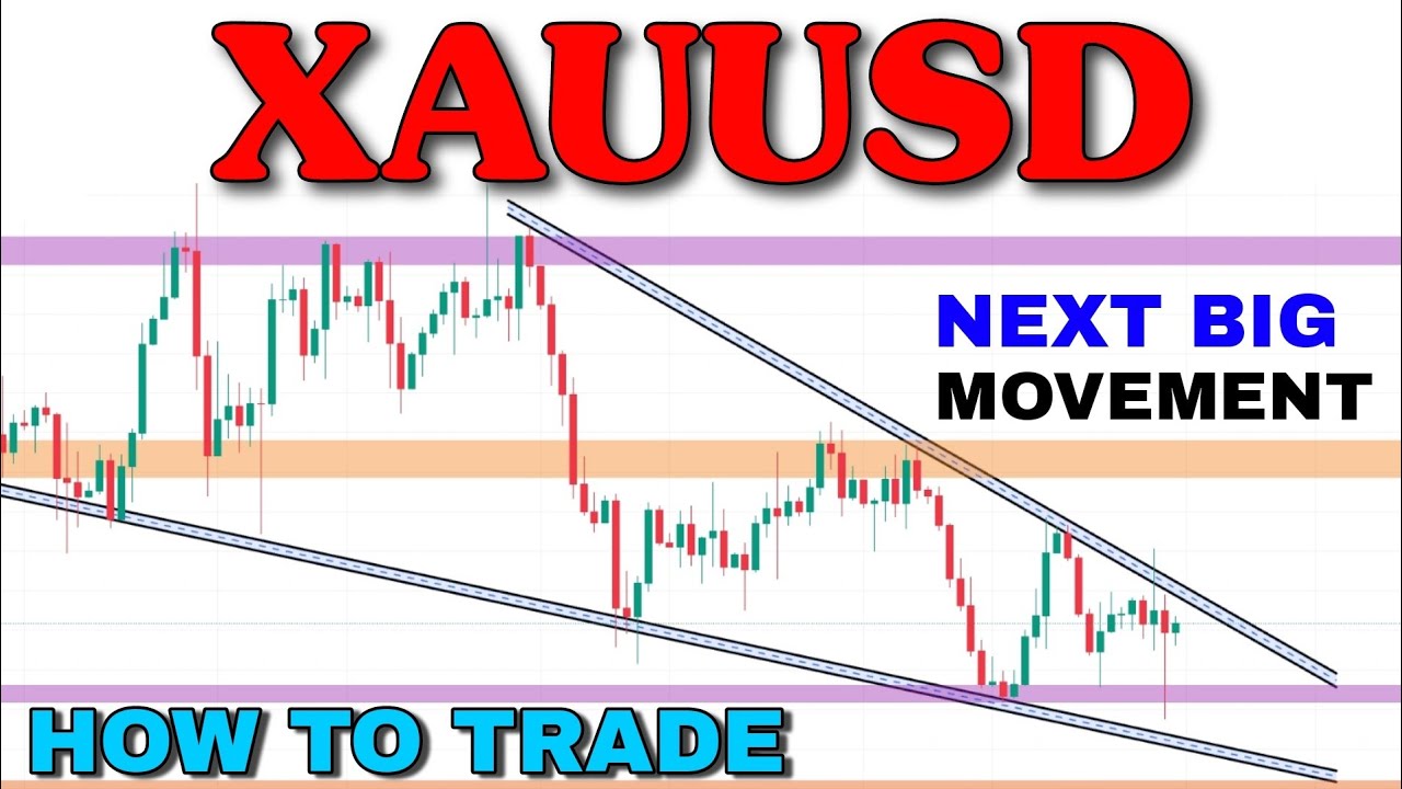XAUUSD Analysis Today | 15M Scalping Trading Strategy | XAUUSD Live ...
