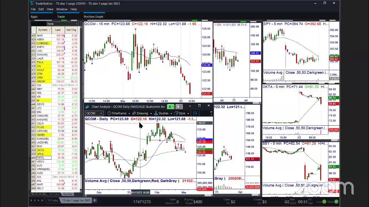 Markets Set for a Measured Move Lower - MasterTrader.com - YouTube