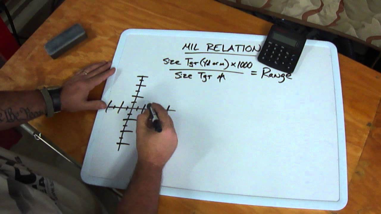 Mil relation Formula - YouTube