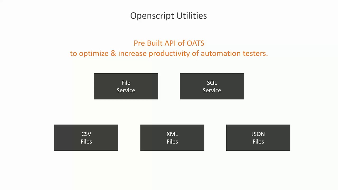 Oats Tutorial 24 Learn How To Use Utilities Provided By Oats Youtube