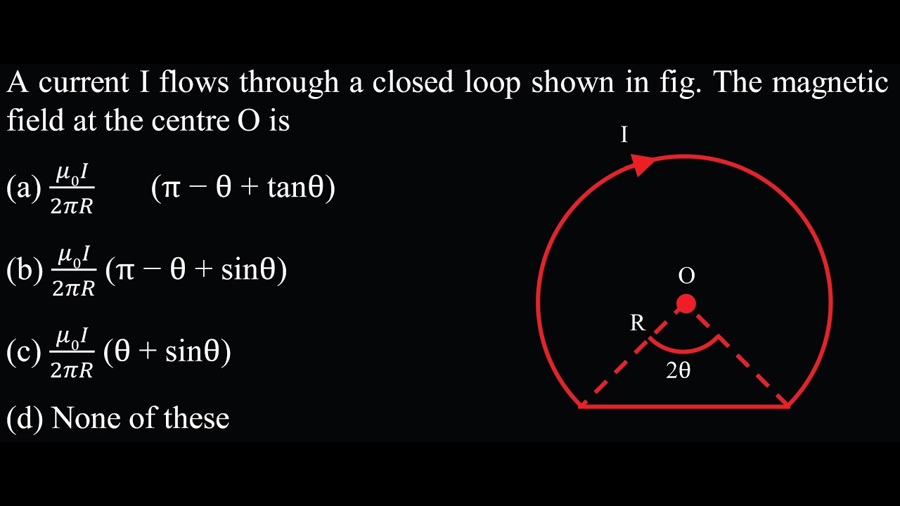 A current I flows through a closed loop shown in fig. The magnetic ...