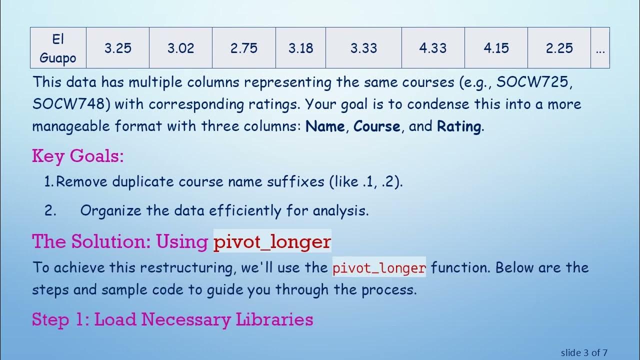 How to Effectively Use pivot_longer to Restructure Wide Data in R - YouTube