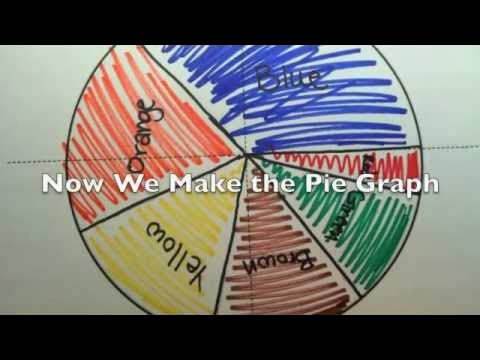 How To Make a Pie Chart By Hand - YouTube