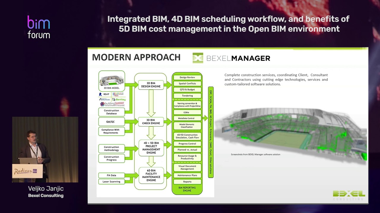 Integrated BIM, 4D BIM scheduling and 5D BIM cost management (p8) BIM ...