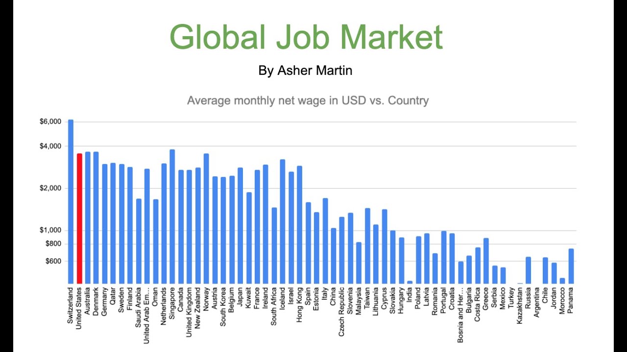 Global Job Market Statistics (Work by City and Country) with a Focus on ...