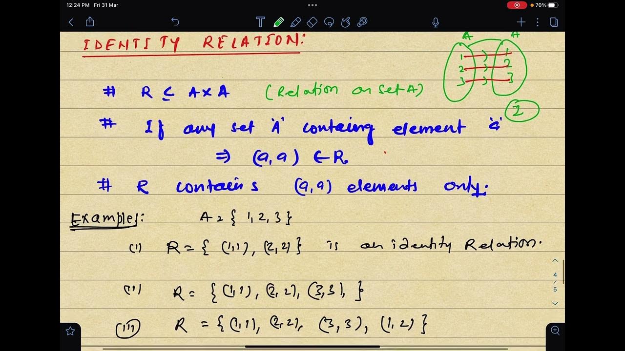 Identity Relation | Relation & Function | JEE ( Main & Advance) - YouTube