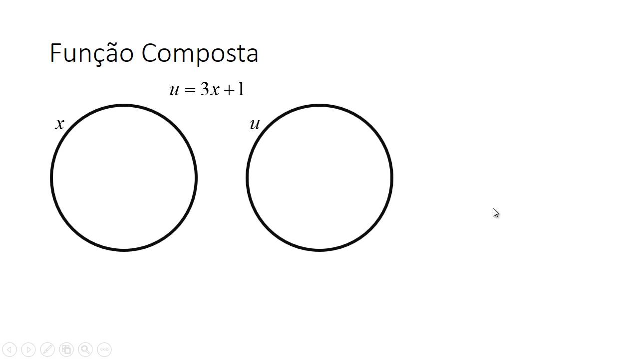 Derivada da Função Composta - YouTube