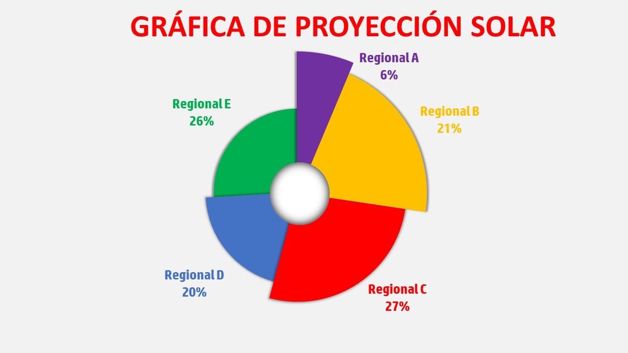 Grafica Tipo Pie o Circular de Proyección Solar | Dashboard - YouTube