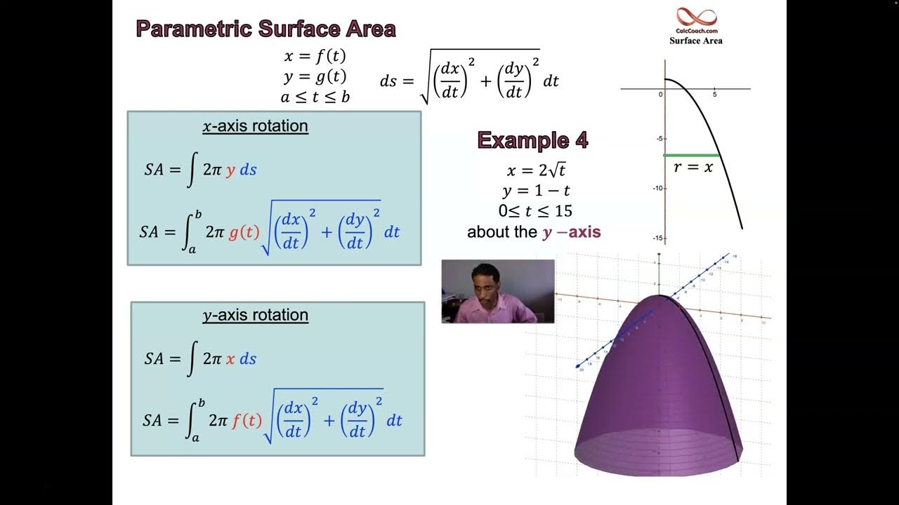 Surface Area of a Parametric Function - YouTube