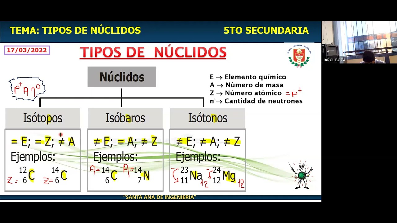 5TO TIPOS DE NÚCLIDOS TEMA 2 - SANTA ANA 2022 - YouTube
