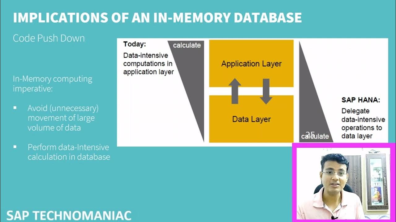 Code push Down ( SAP ABAP on HANA Introduction - Part 6) - YouTube