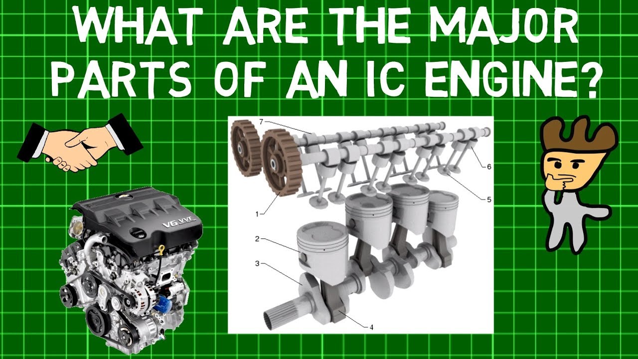 What are the major parts of an IC engine? Cylinder head Assembly ...