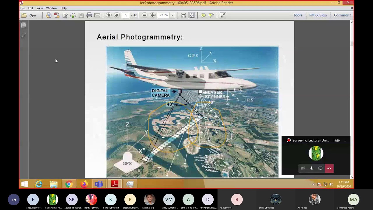 Photogrammetry Surveying | Civil engineer - YouTube