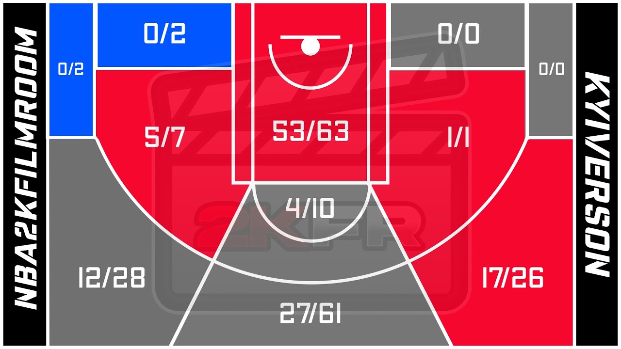 TOP POINT GUARD IN 2023 NBA 2K LEAGUE DRAFT?! KYIVERSON HIGHLIGHTS w ...