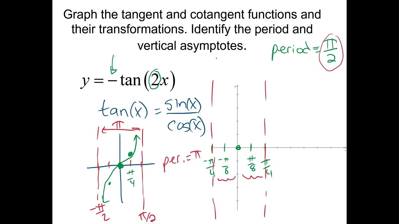 Trig Graph Tangent with Transformations - YouTube