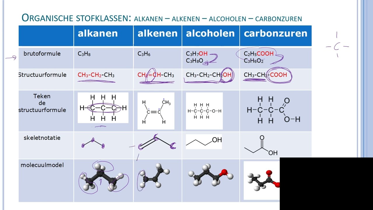 Organische Chemie Nomenclatuur Tabel