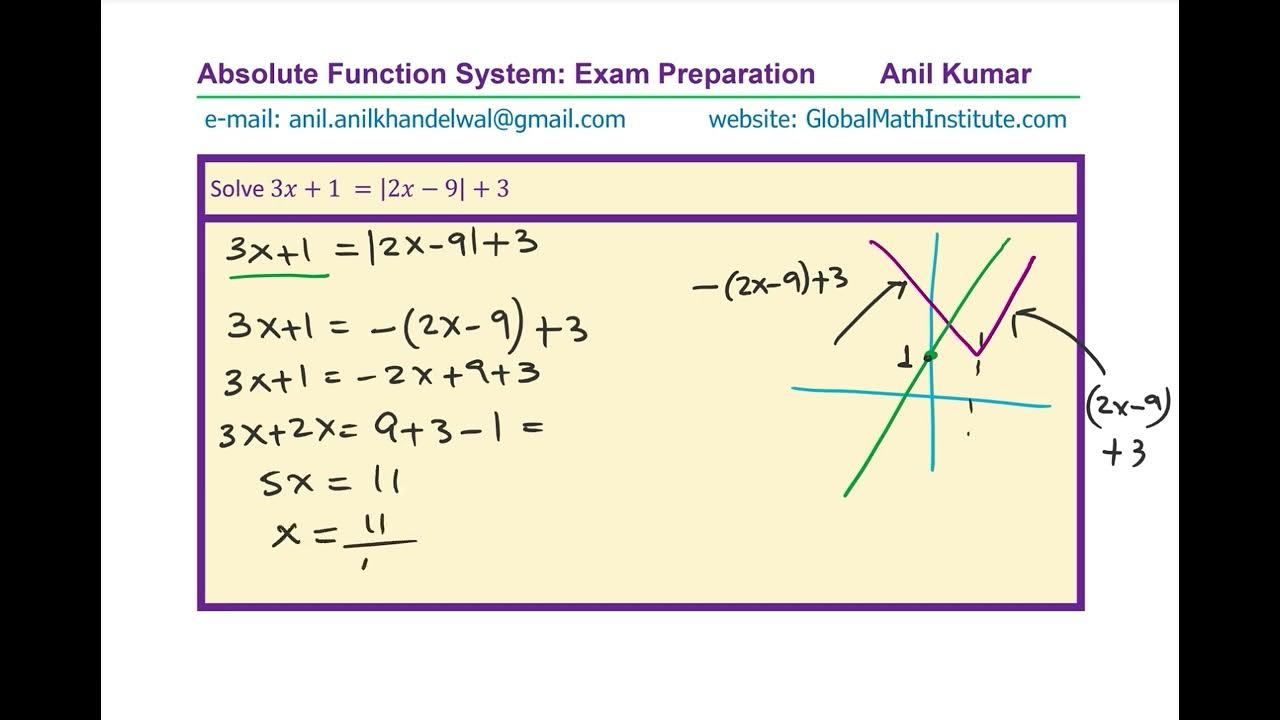 Absolute Value Function Graph Equation and Possible k Values for Line Edexcel Year 13 MHF4U ...