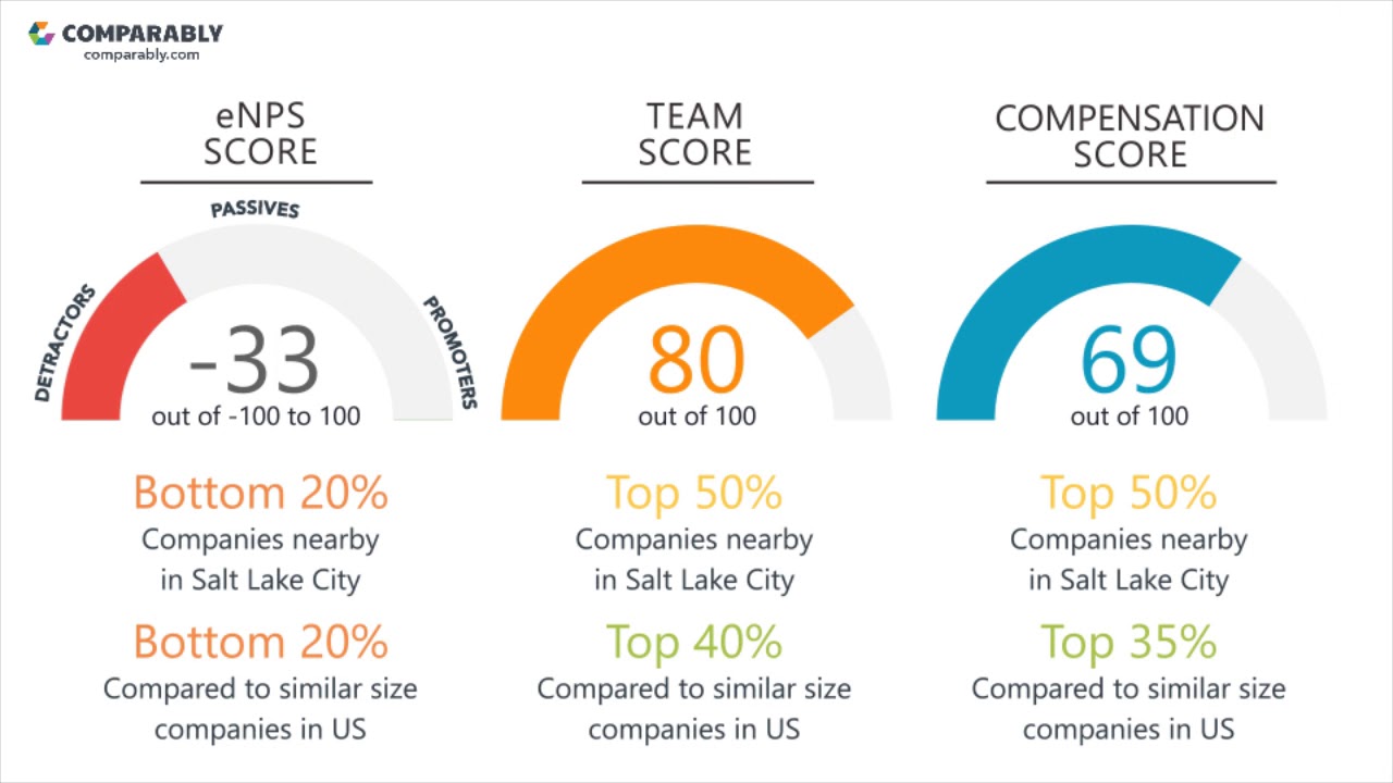 Working at XACTWARE SOLUTIONS INC. - May 2018 - YouTube
