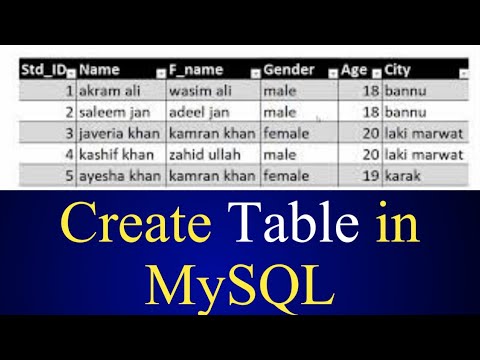 Create Table in MySQL , Database Tutorial for Beginners #3 - YouTube