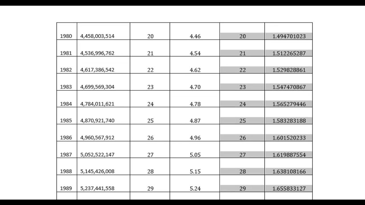 Exponential Model (2) by Transformed Linear Regression Line - YouTube
