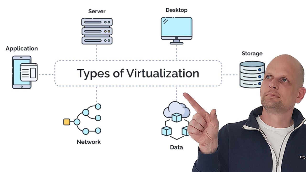12 Types Of Virtualization Explained