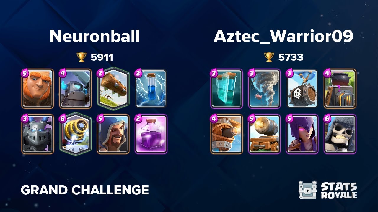 Neuronball vs Aztec_Warrior09 [GRAND CHALLENGE] - YouTube