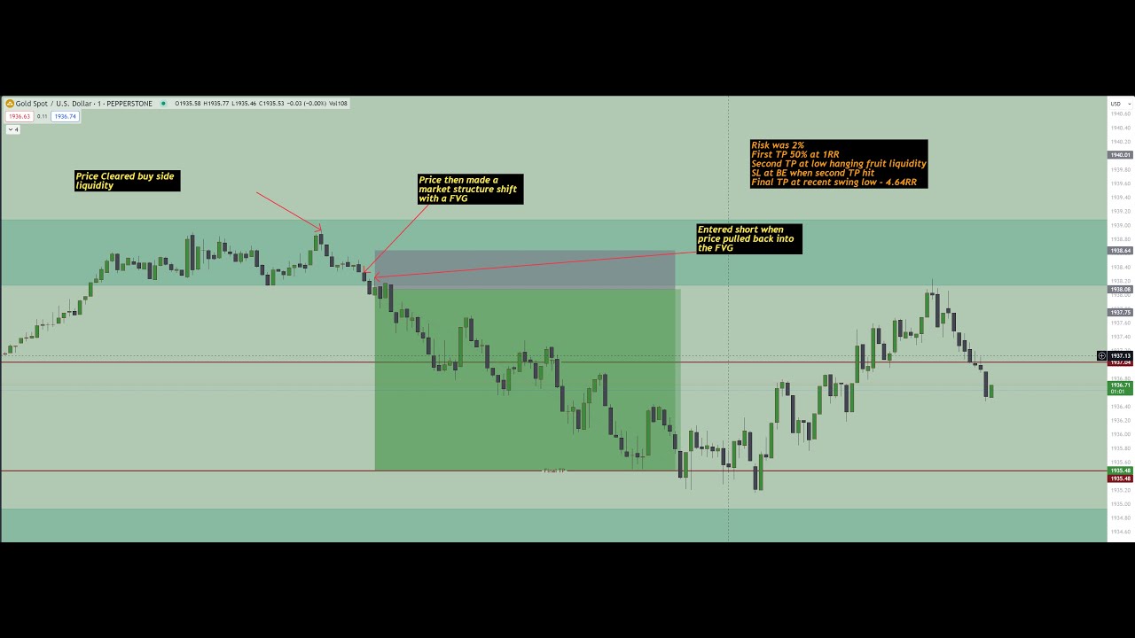 2Hours of Automatic Strategy Backtesting using Algo Pro browser ...