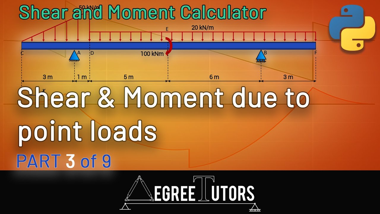 [3/9] Shear & Moment due to Point Loads | Shear & Moment Diagram ...