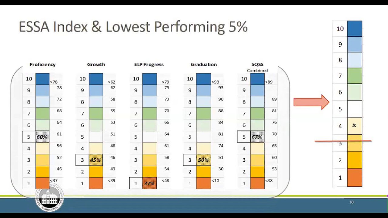 ESSA Implementation 101: The What - YouTube