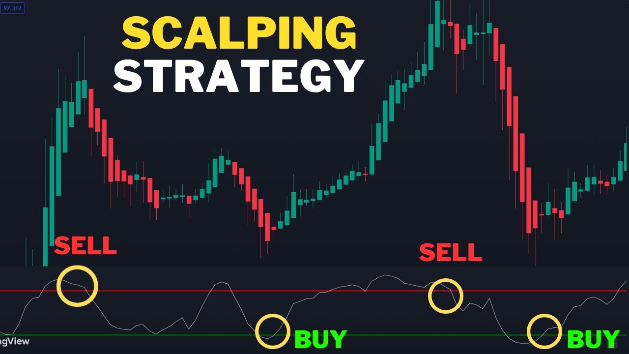 Amazing Scalping Strategy (High Winrate!) - YouTube