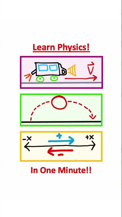 Physics in one minute!! #Physics #Shorts - YouTube