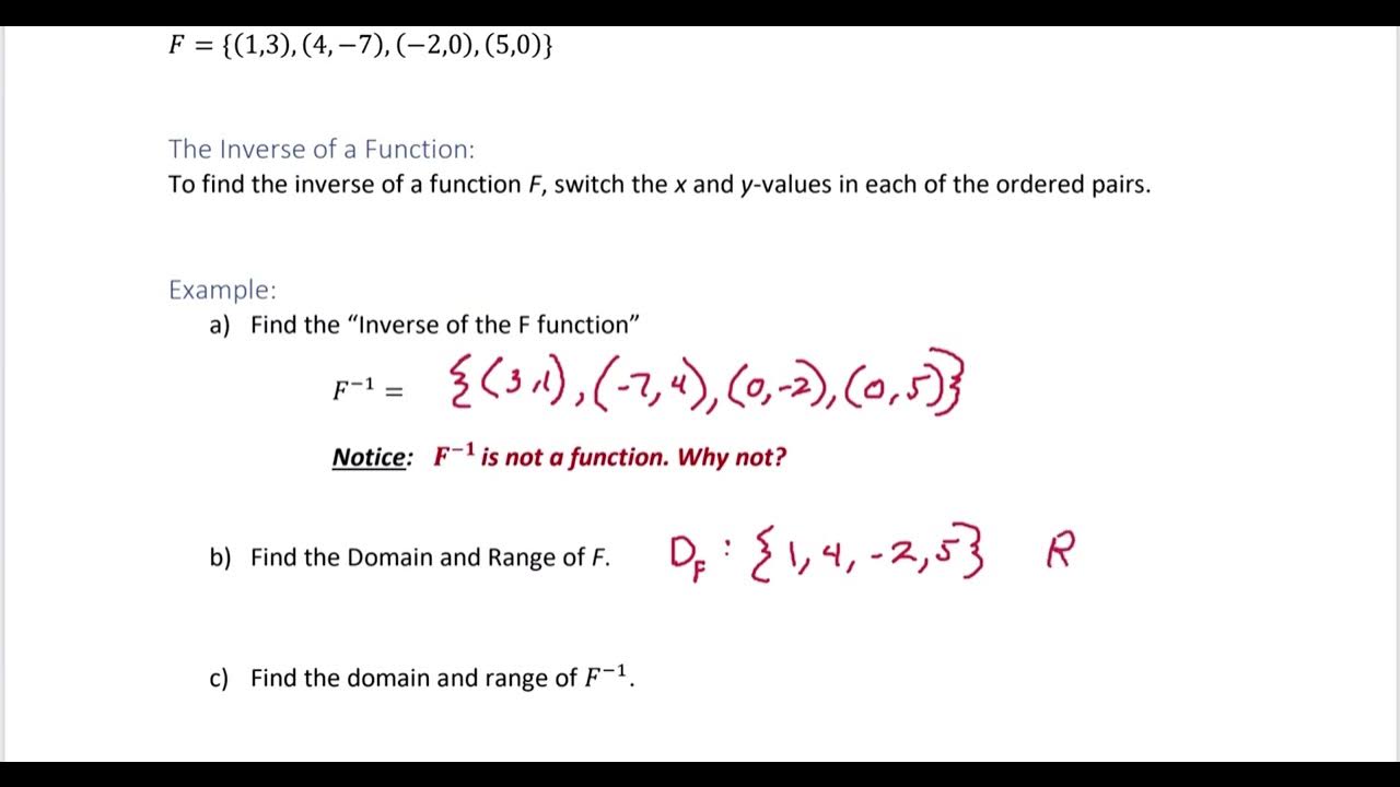 Intro to Inverse Functions - YouTube