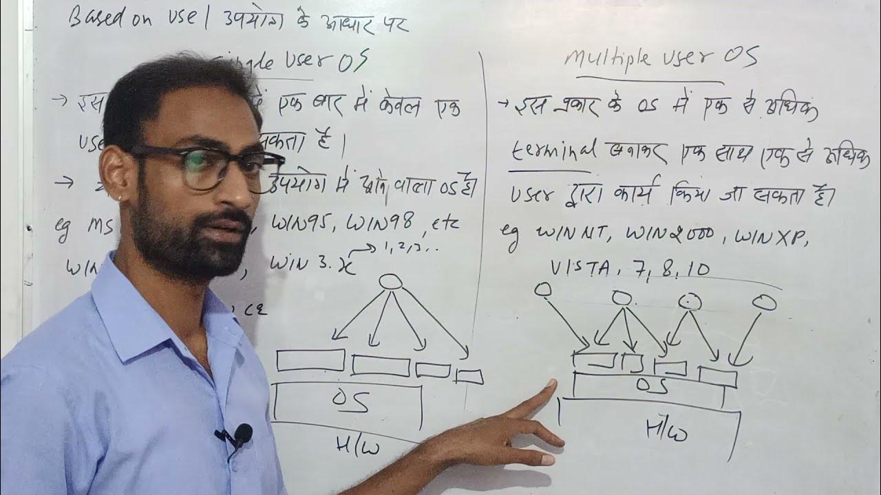 Difference between Single User OS and Multi User OS in Hindi | Types of ...